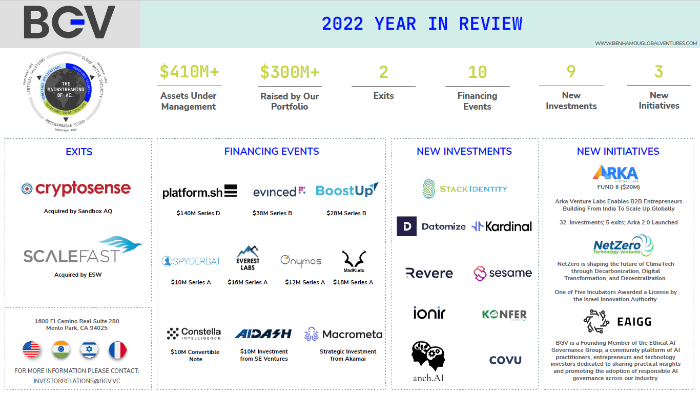 BGV 2022 Year in Review - BGV
