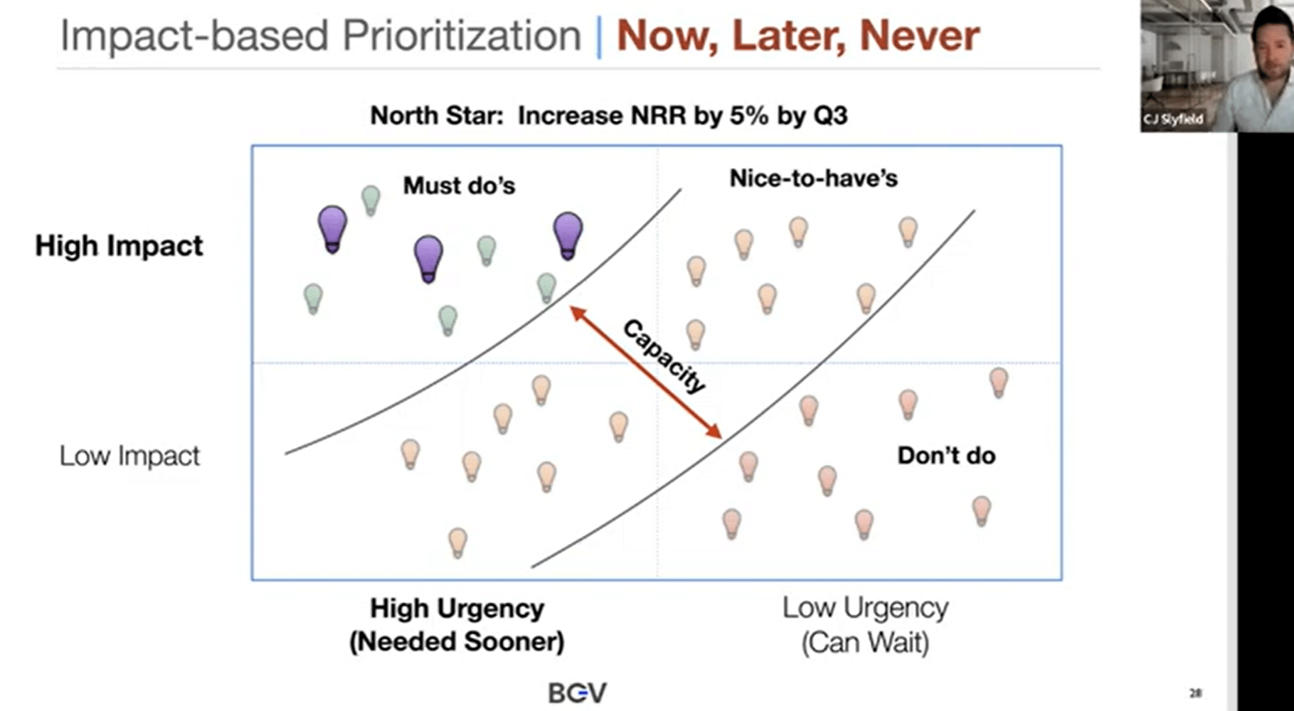 Bgv Operational Playbook Prioritizing Features Solutions Bgv