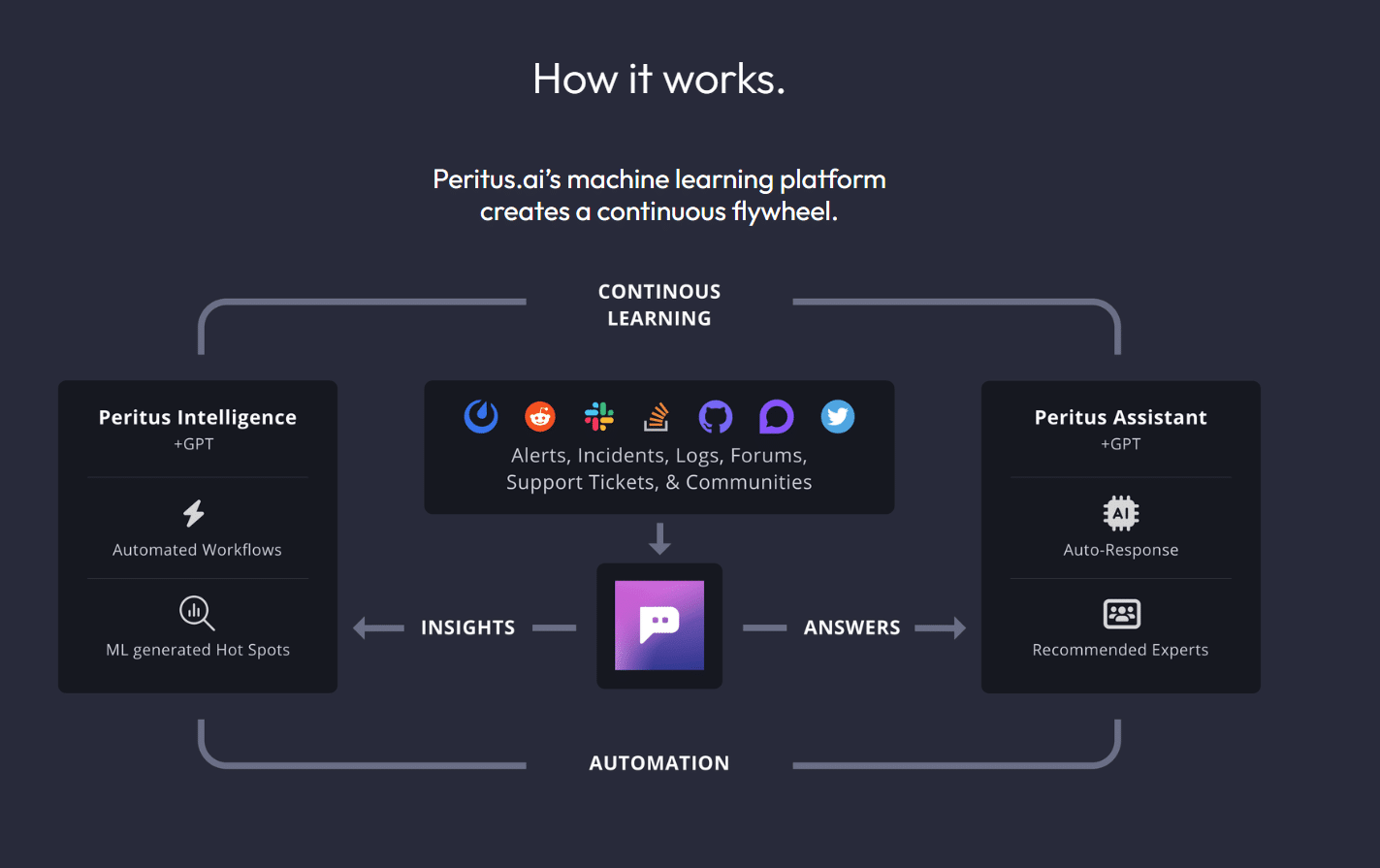 Your Security Copilot with Generative AI - BGV