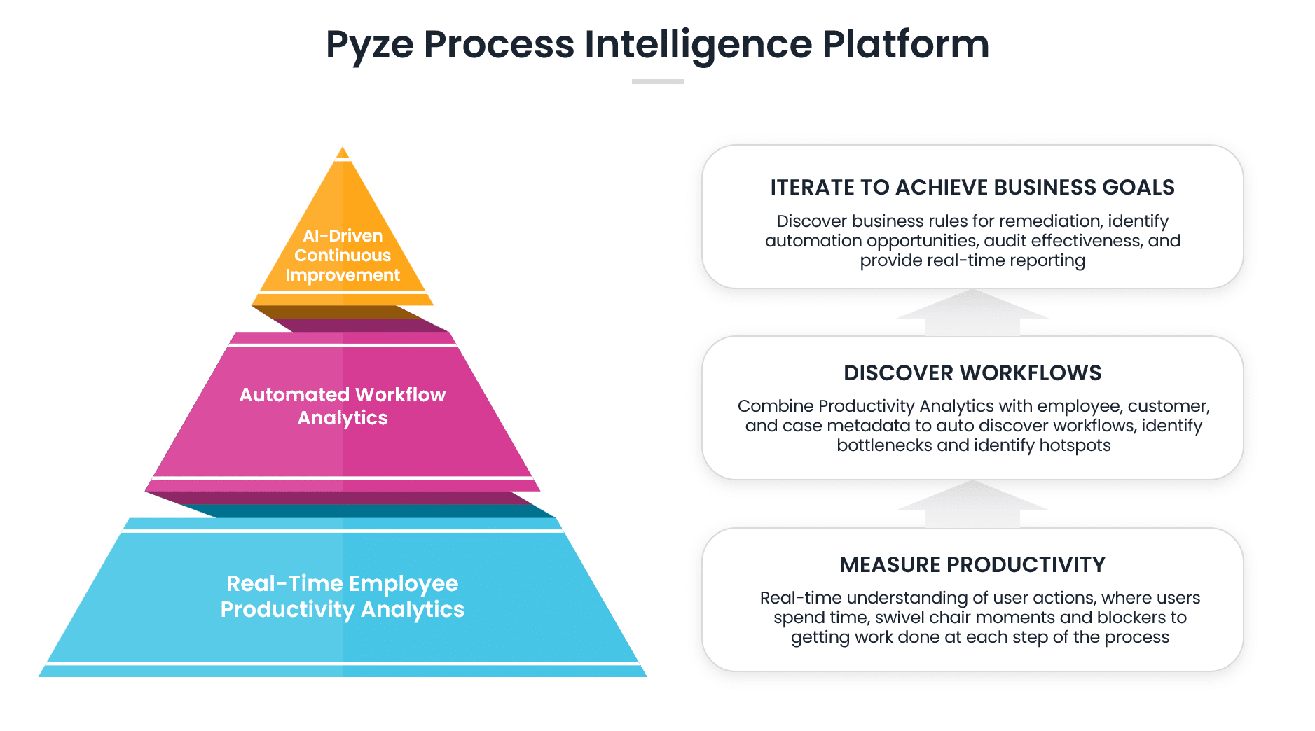 Catalyzing Business Transformation: Pyze Process Intelligence and the ...