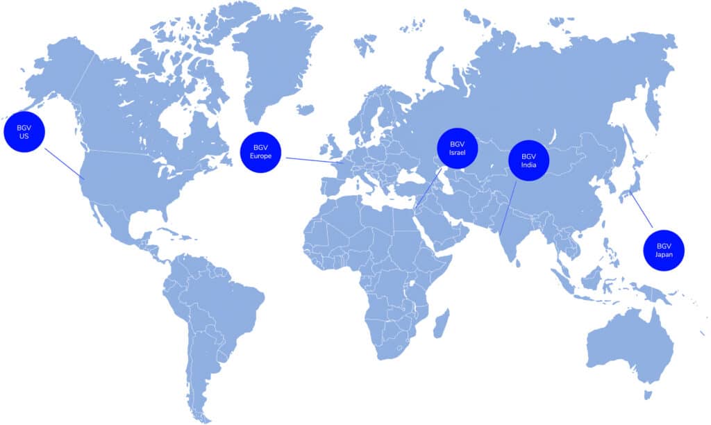 Cross-Border Portfolio - BGV