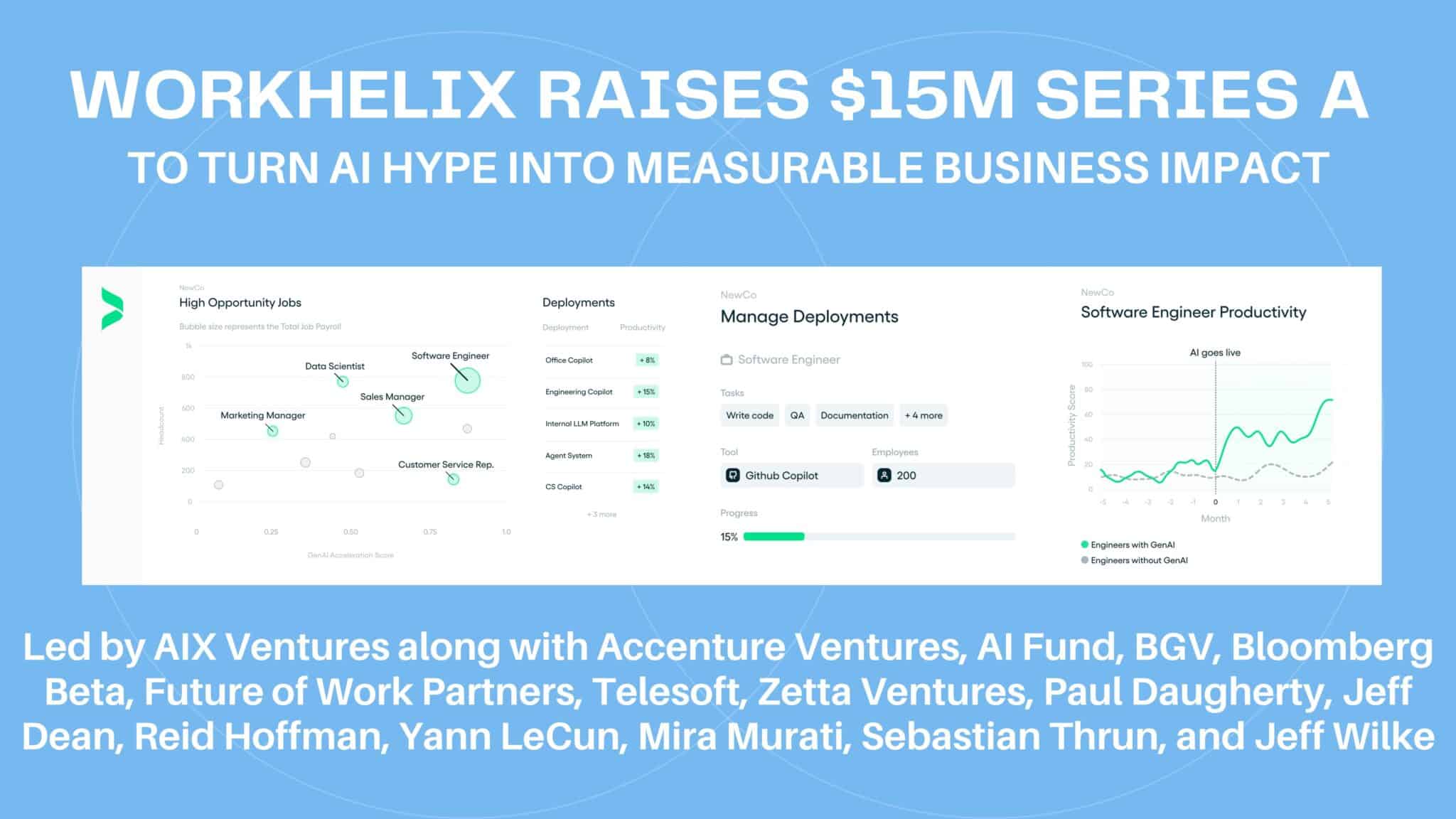 Workhelix taps years of research to help enterprises figure out where to apply AI - BGV